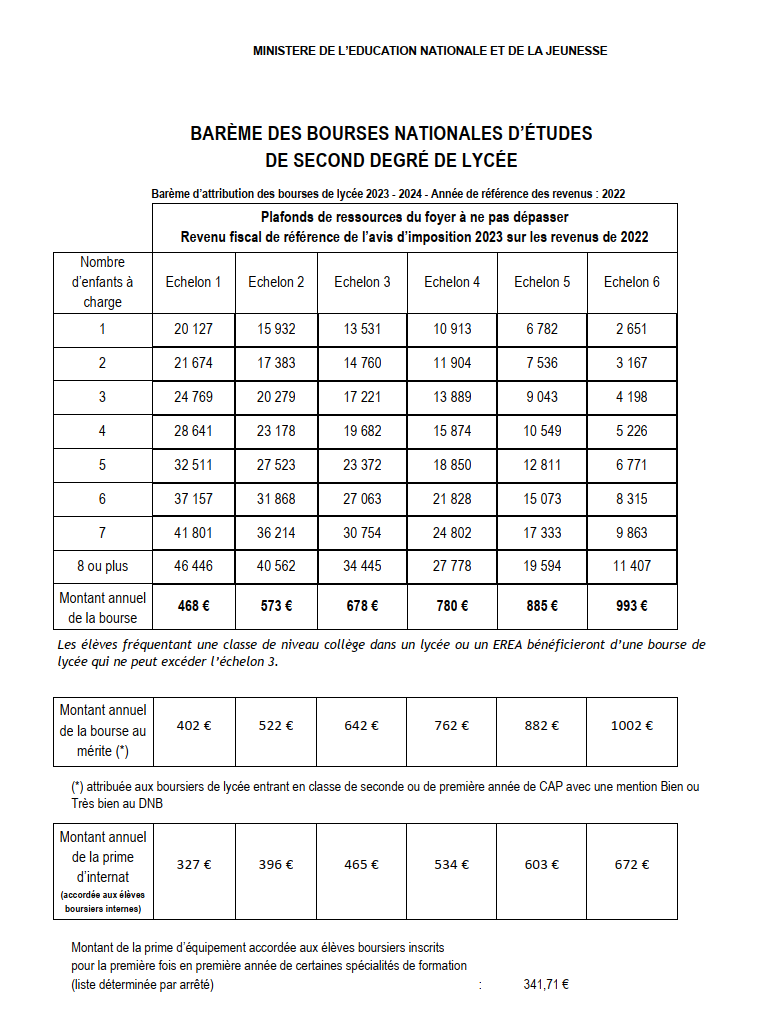 Bourse – Lycée Jean Bart